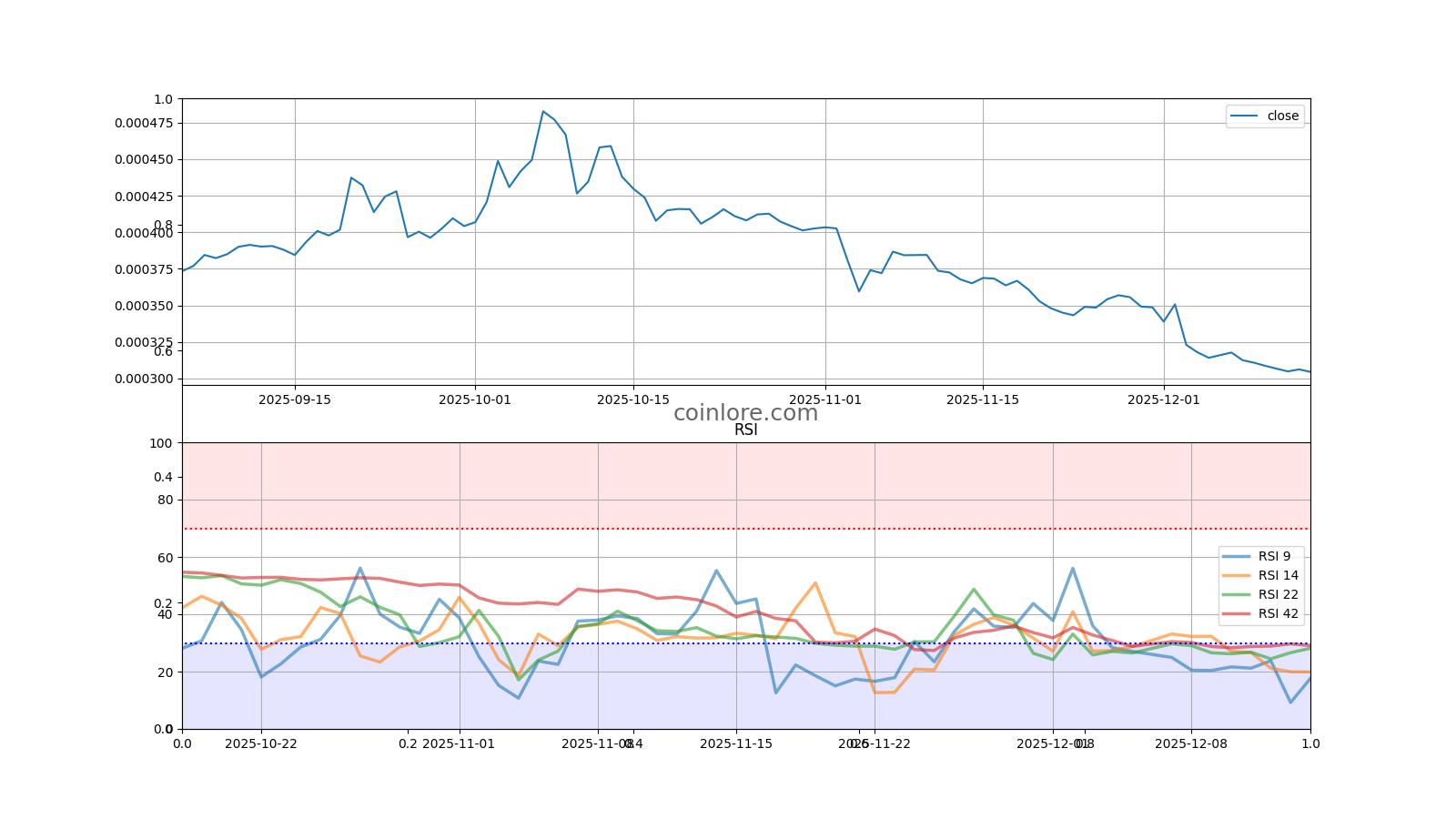 Rabbit Finance RSI indicator
