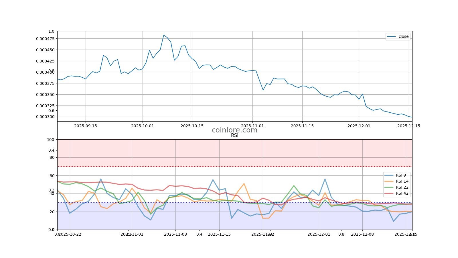 Rabbit Finance RSI indicator