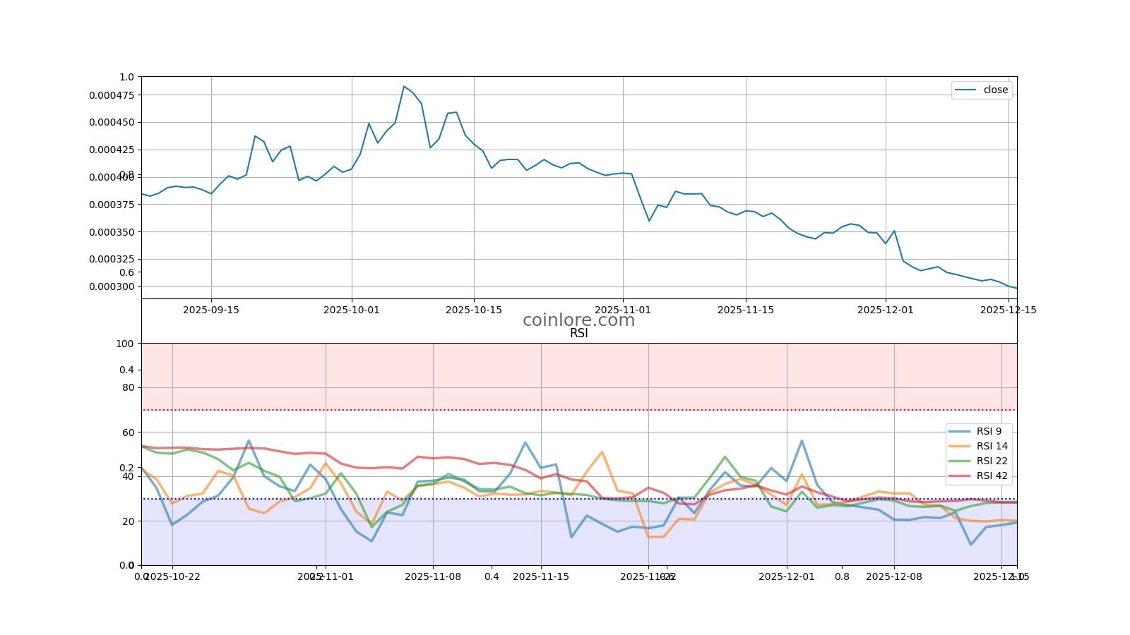 Rabbit Finance RSI indicator