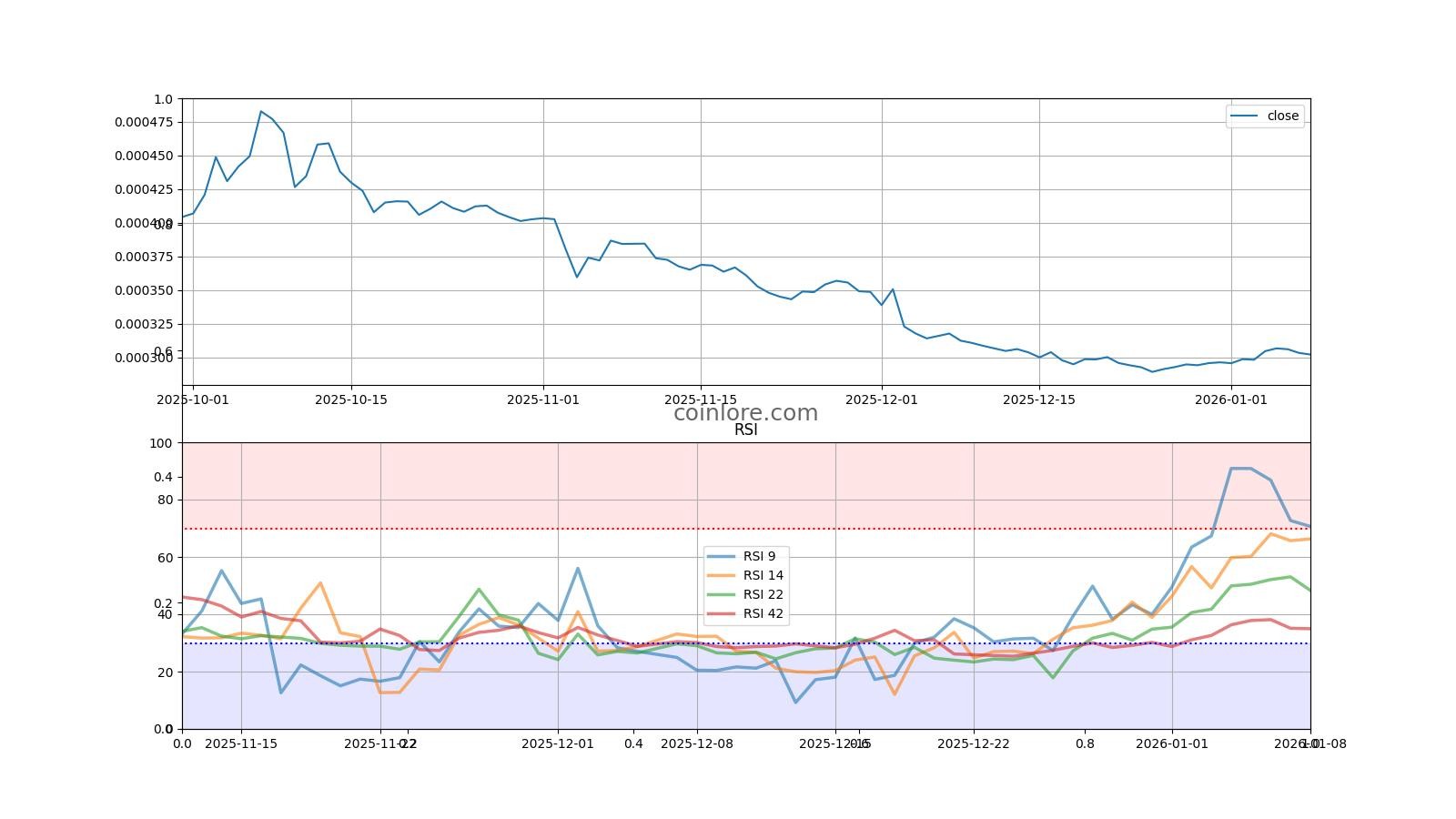 Rabbit Finance RSI indicator