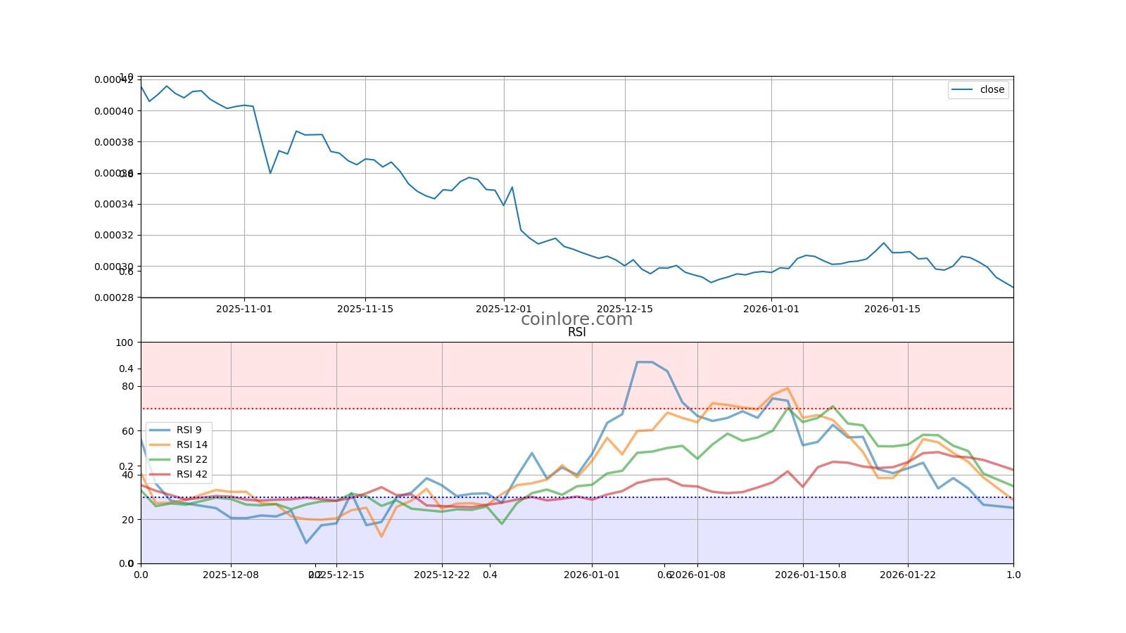 Rabbit Finance RSI indicator
