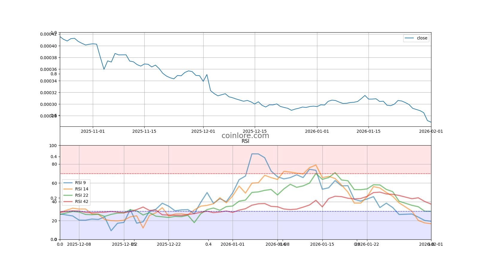 Rabbit Finance RSI indicator