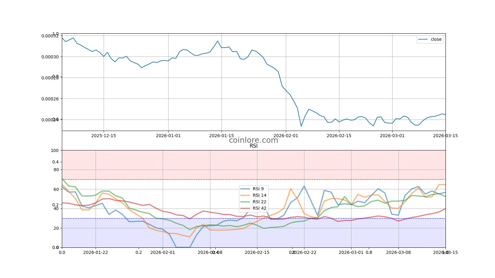 Rabbit Finance RSI indicator