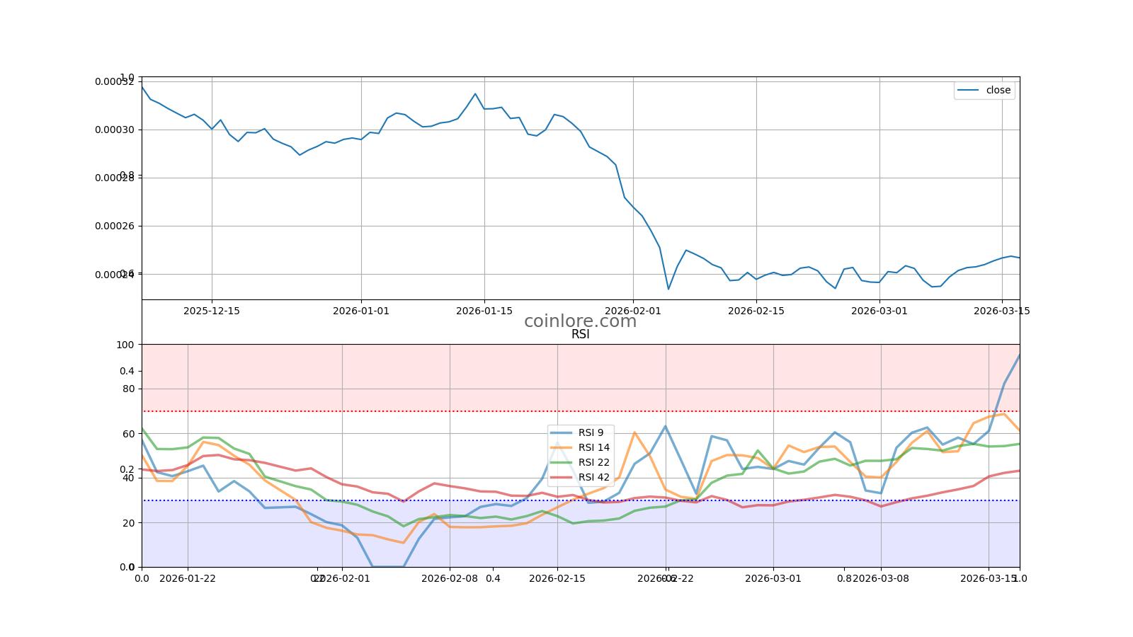 Rabbit Finance RSI indicator