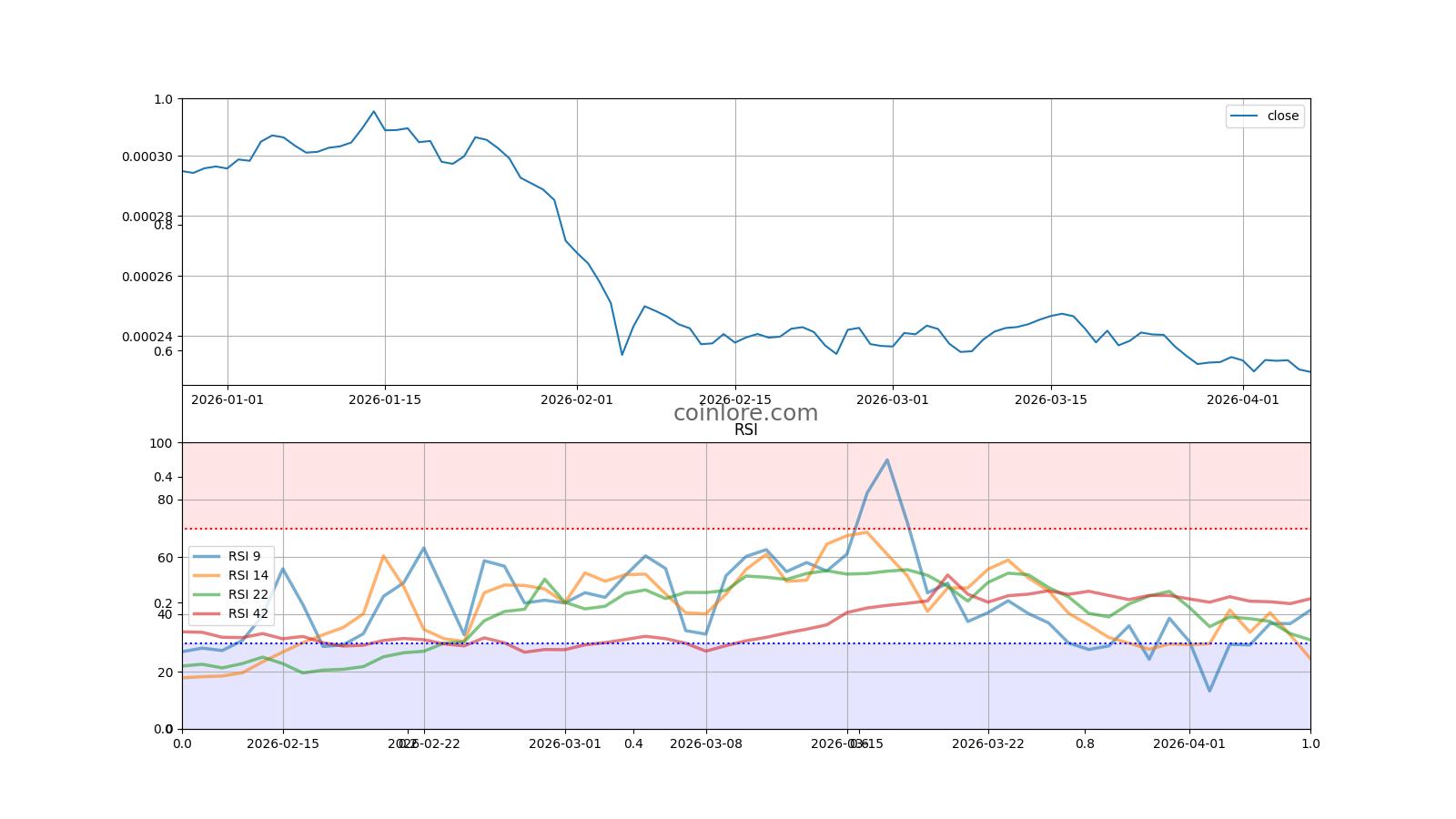Rabbit Finance RSI indicator