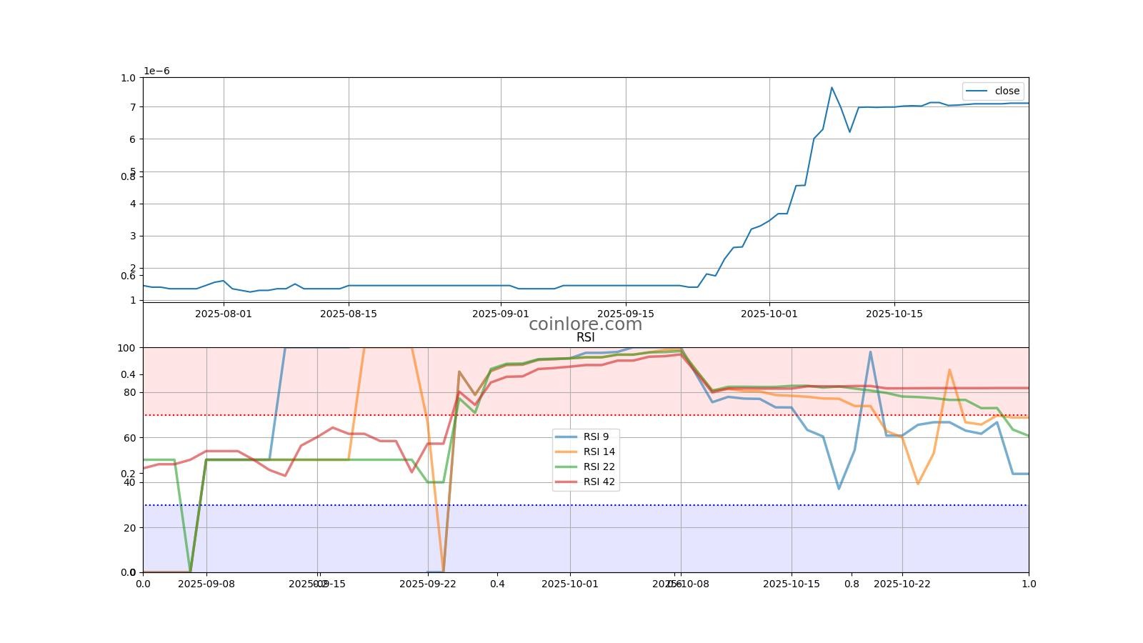 Rabbitcoin RSI indicator
