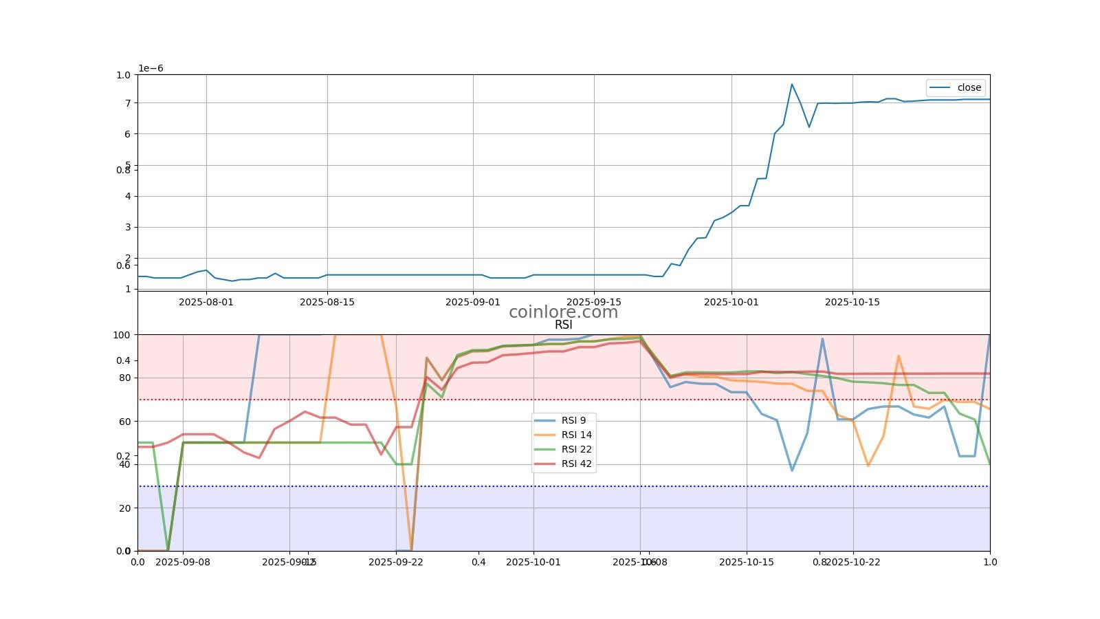 Rabbitcoin RSI indicator