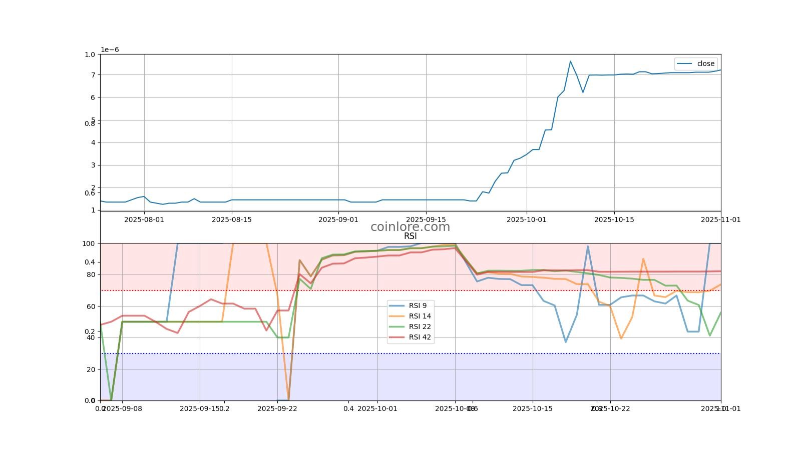 Rabbitcoin RSI indicator