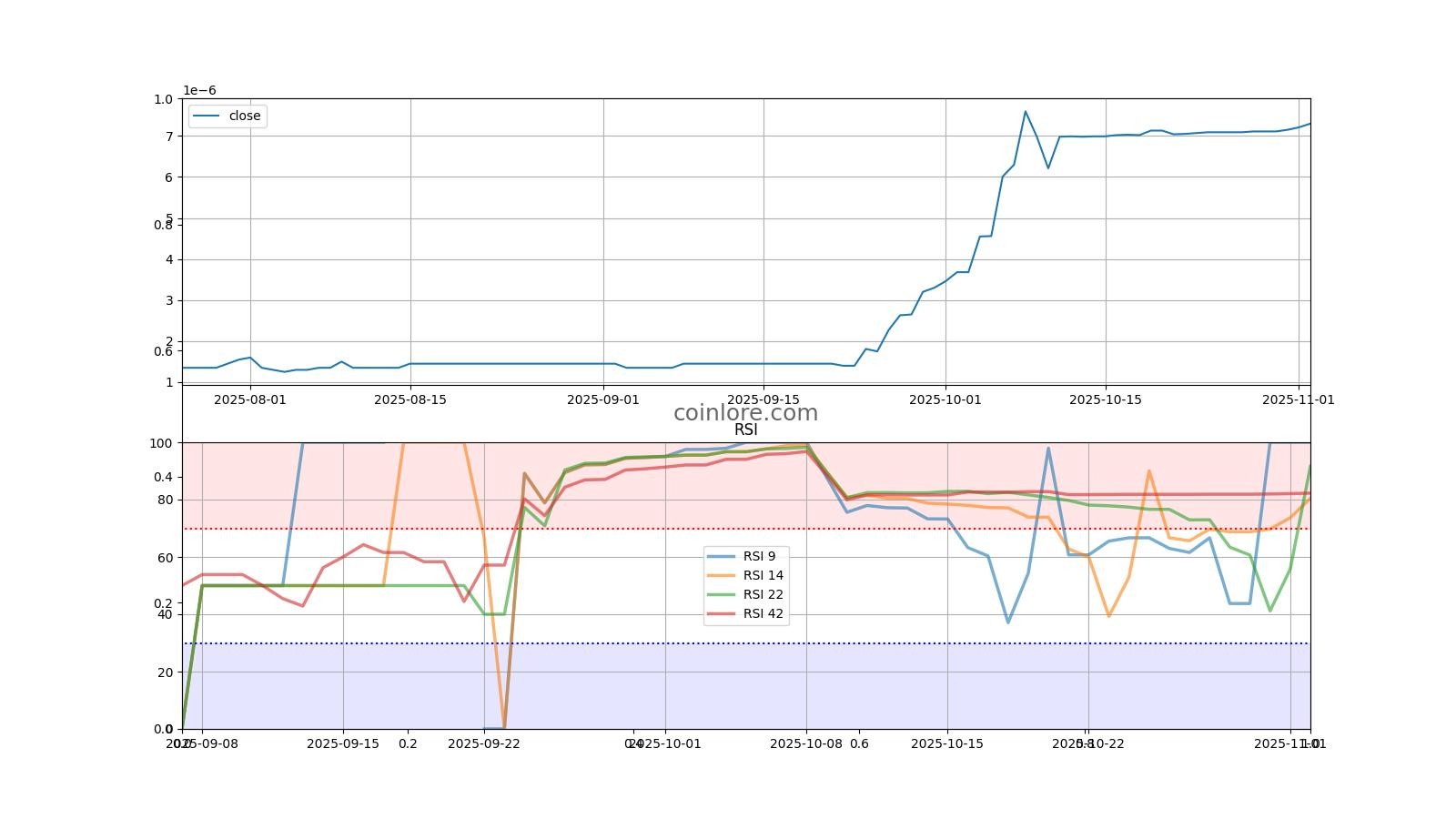 Rabbitcoin RSI indicator