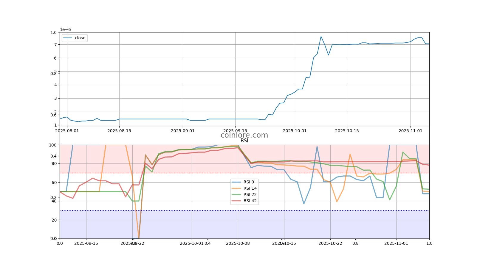 Rabbitcoin RSI indicator
