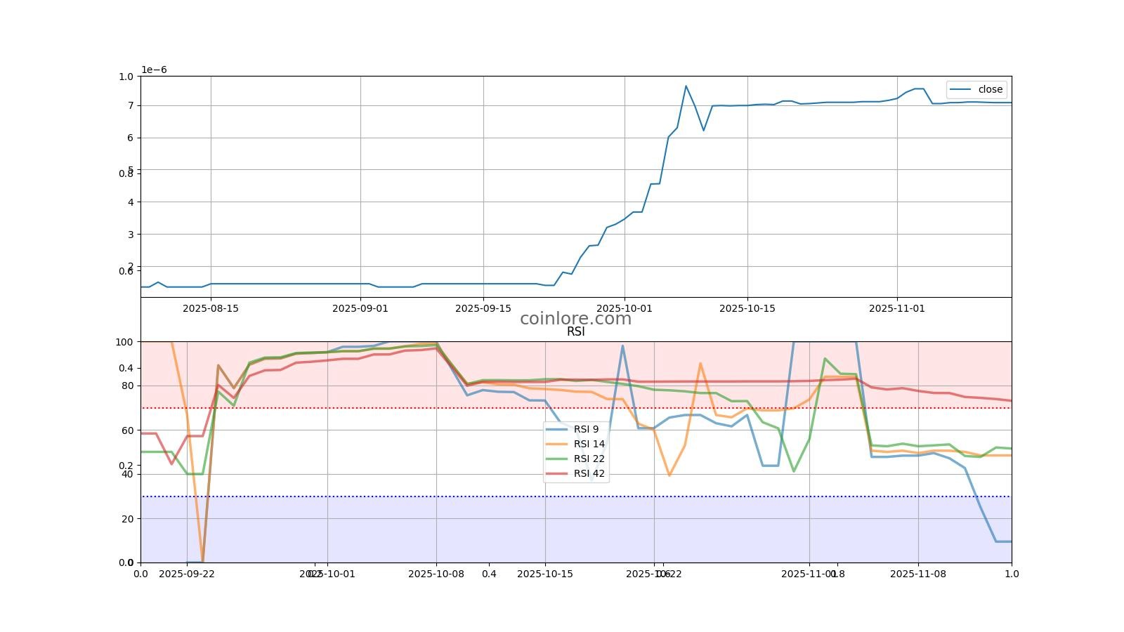 Rabbitcoin RSI indicator