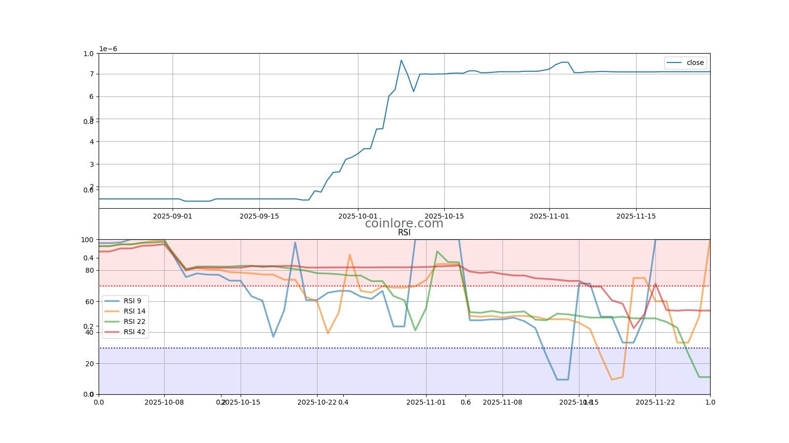 Rabbitcoin RSI indicator