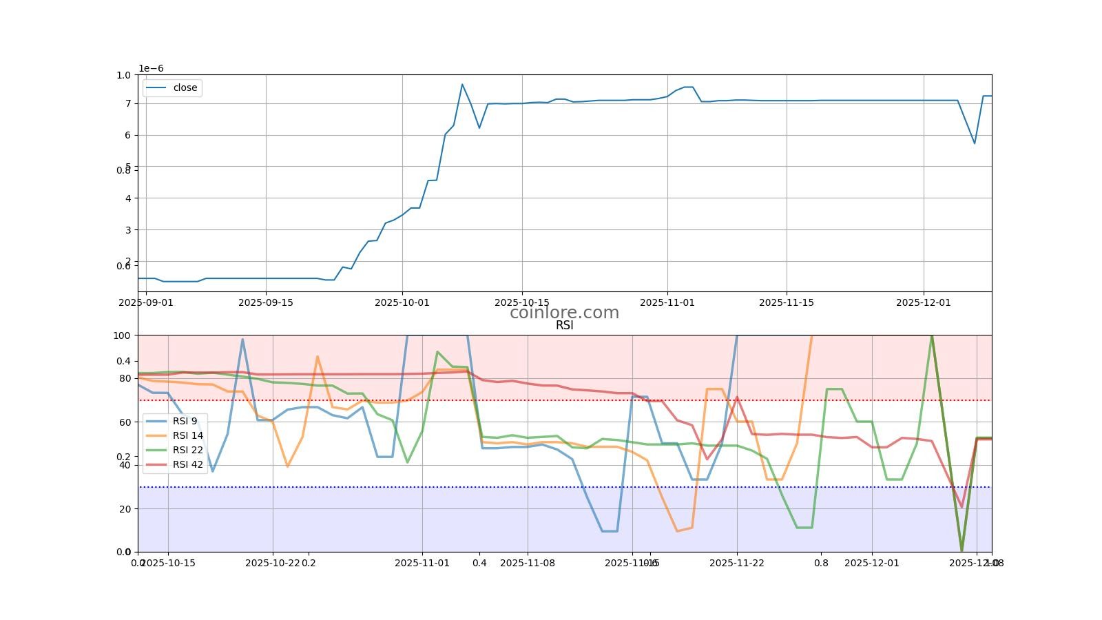 Rabbitcoin RSI indicator