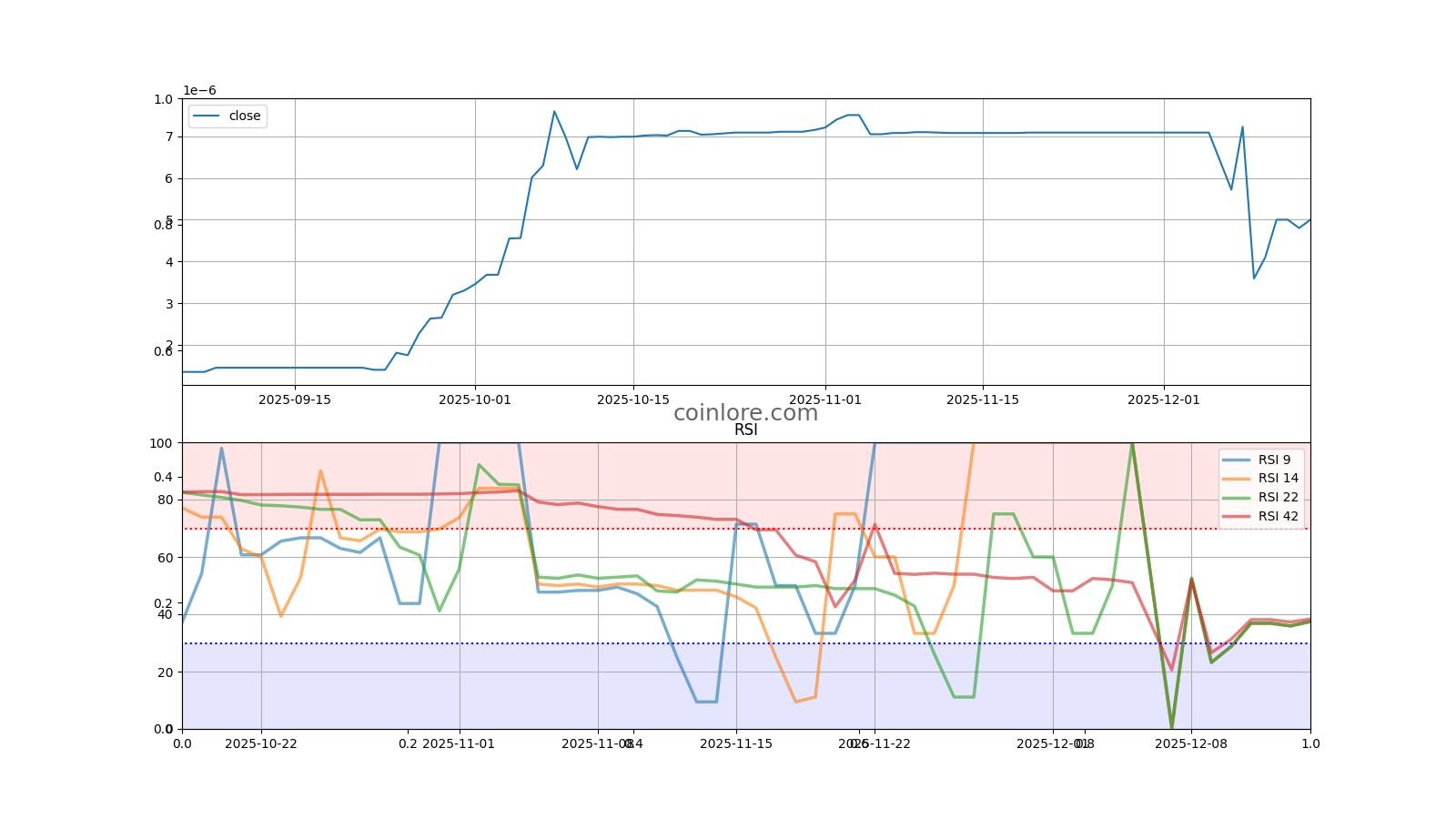 Rabbitcoin RSI indicator