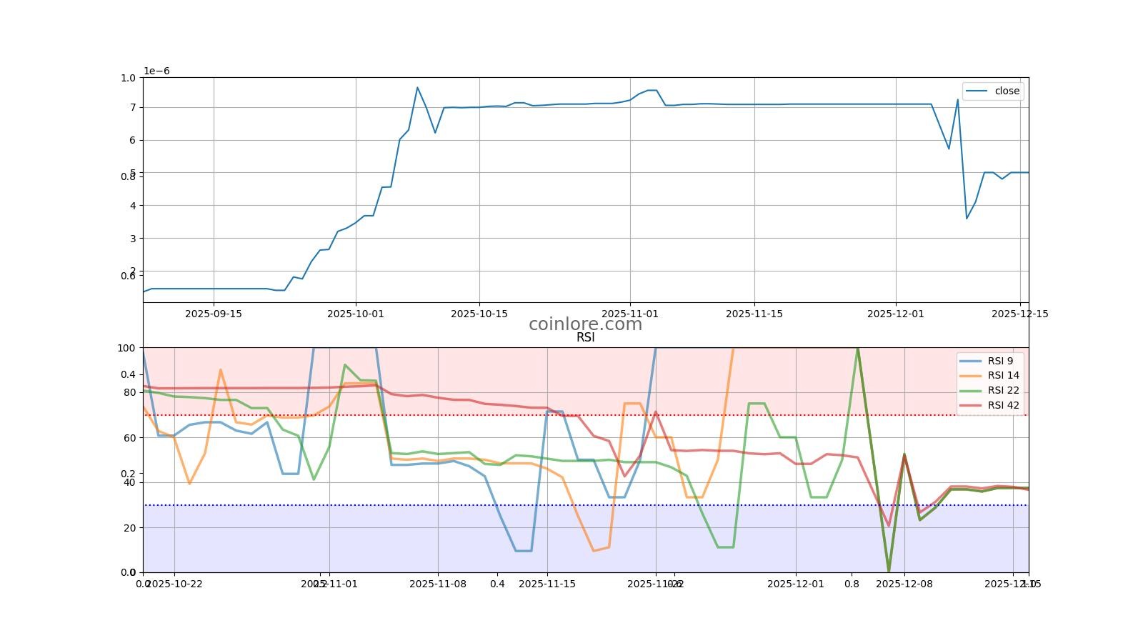 Rabbitcoin RSI indicator