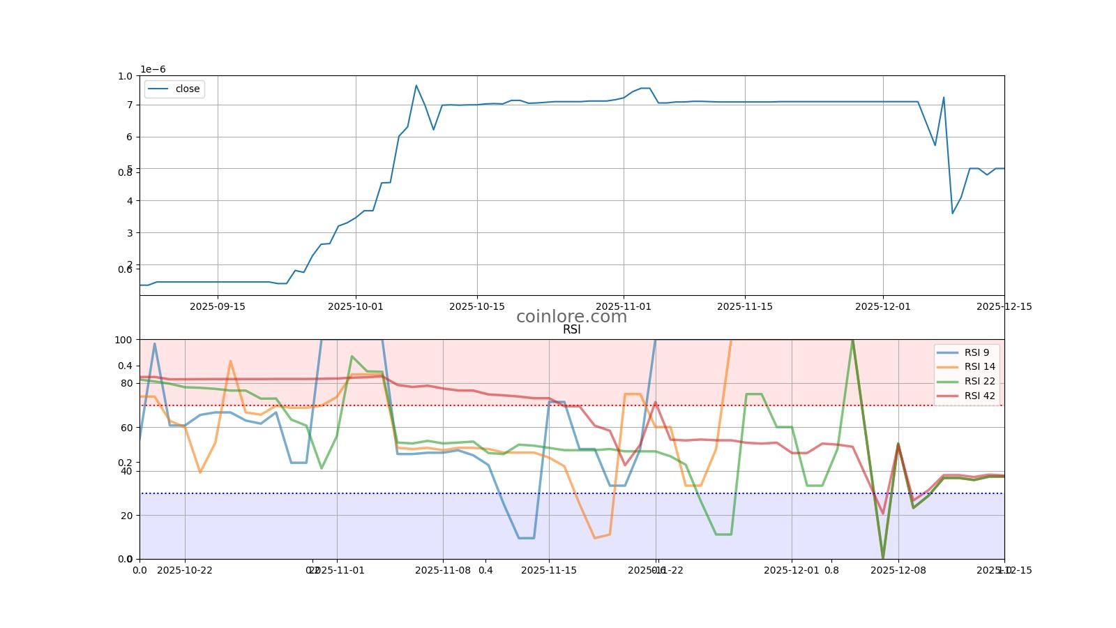 Rabbitcoin RSI indicator