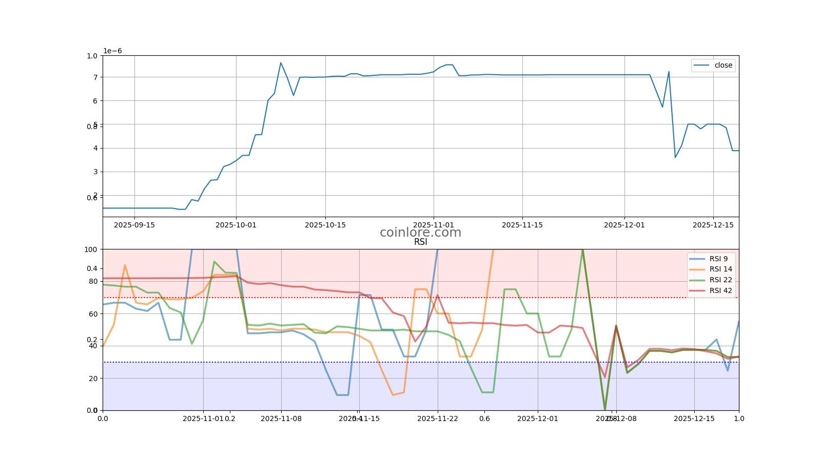 Rabbitcoin RSI indicator