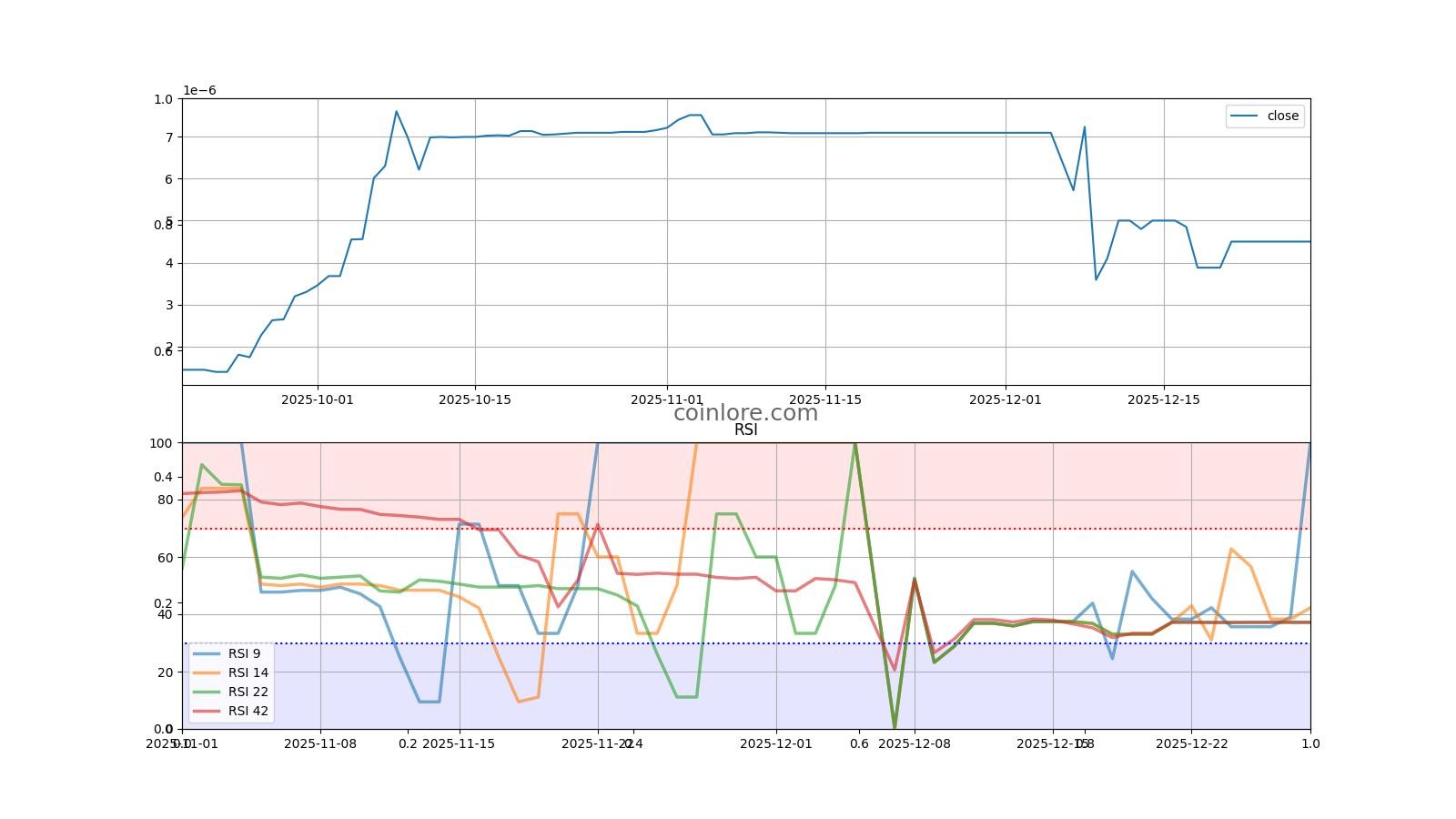 Rabbitcoin RSI indicator