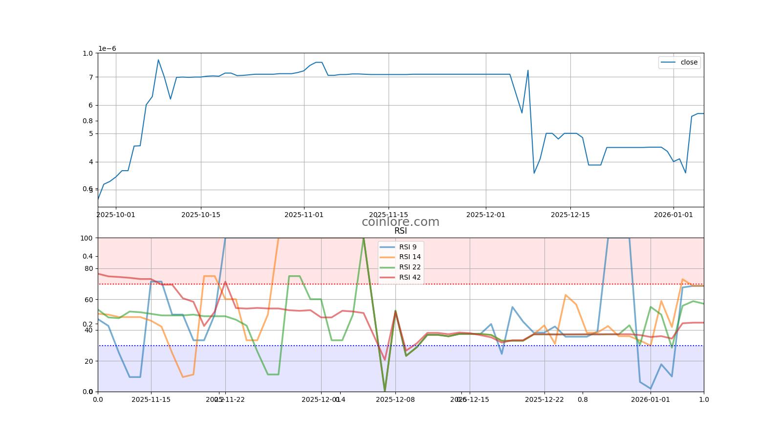 Rabbitcoin RSI indicator