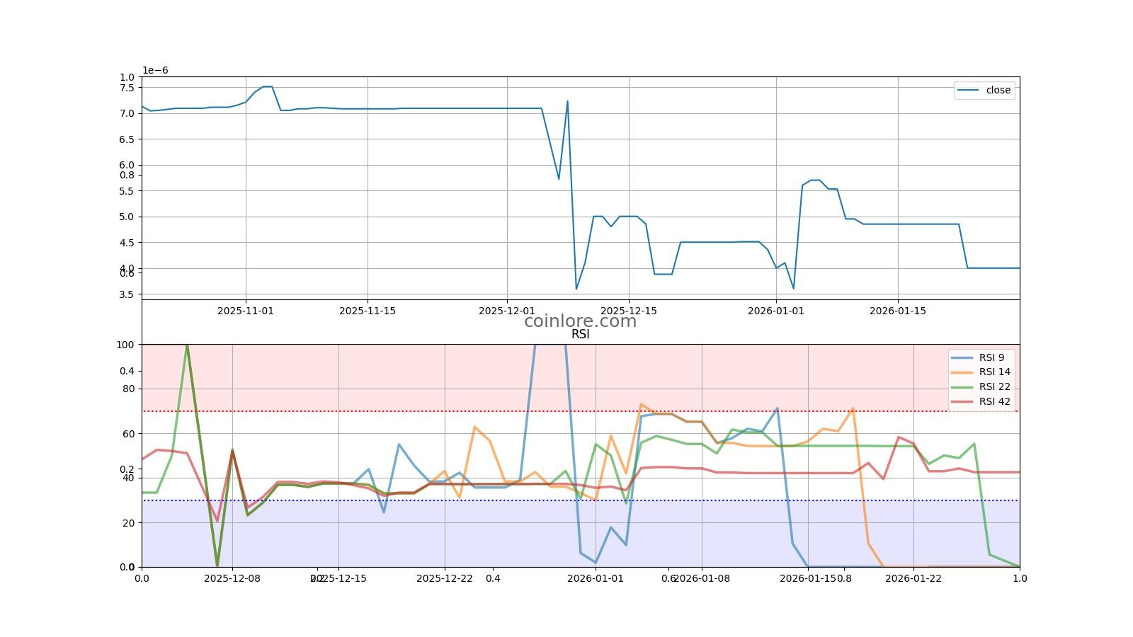 Rabbitcoin RSI indicator