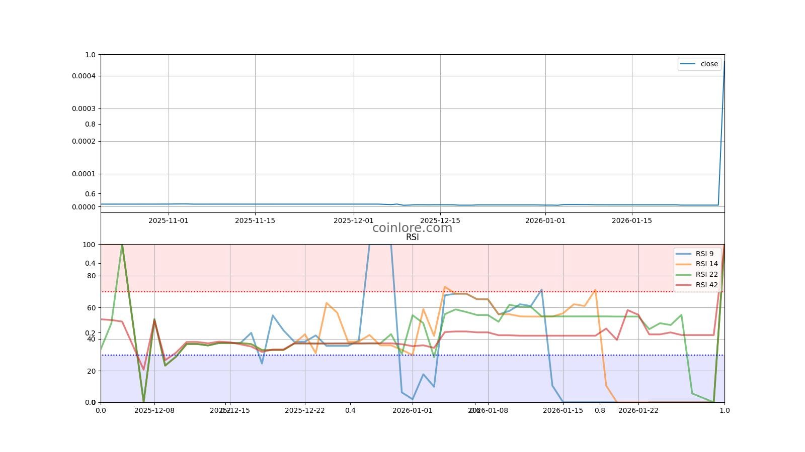 Rabbitcoin RSI indicator