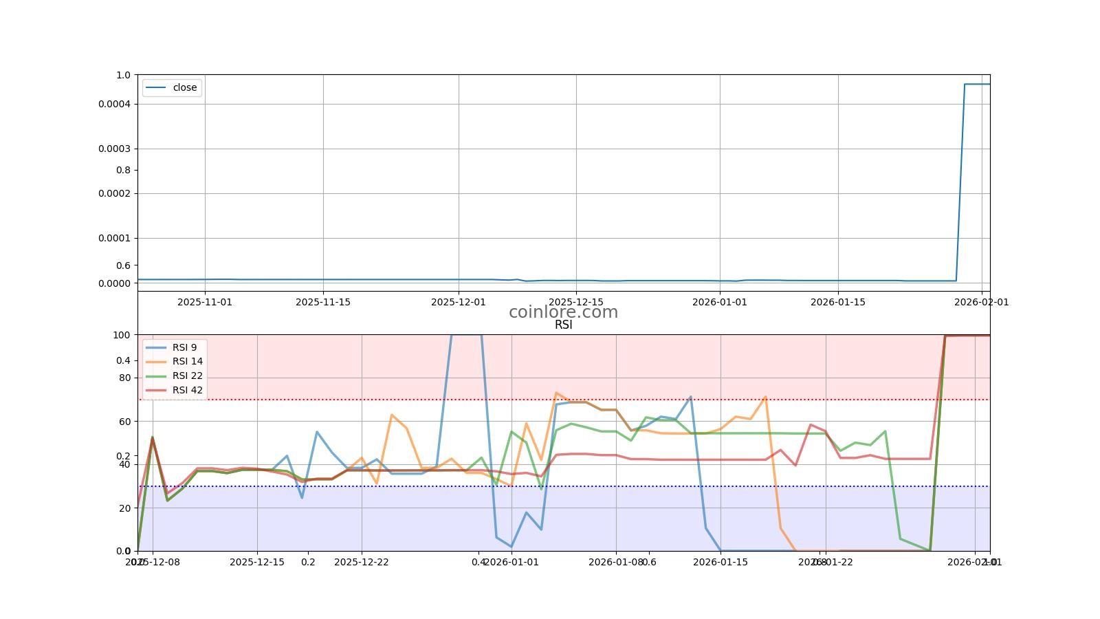 Rabbitcoin RSI indicator