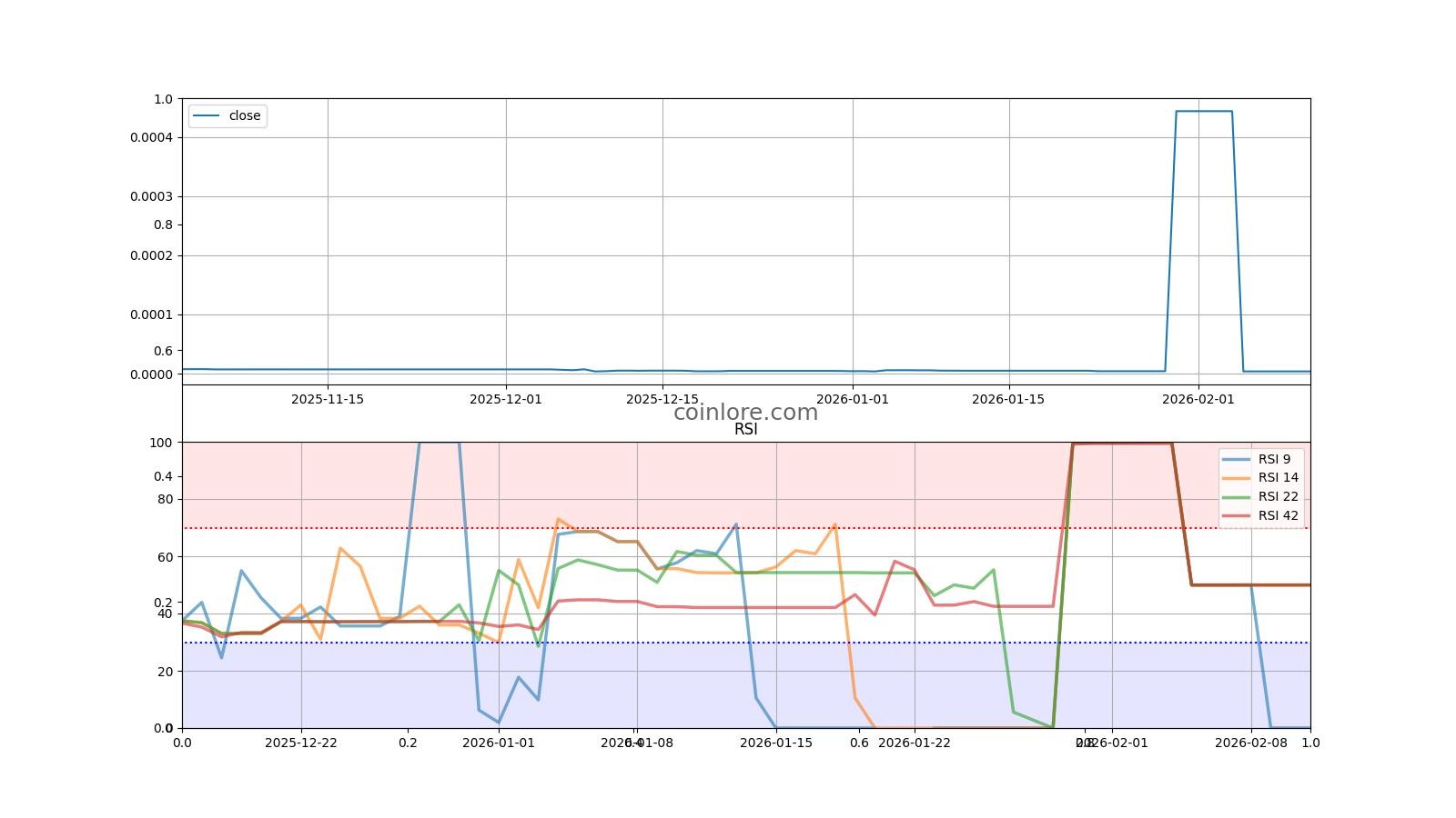 Rabbitcoin RSI indicator