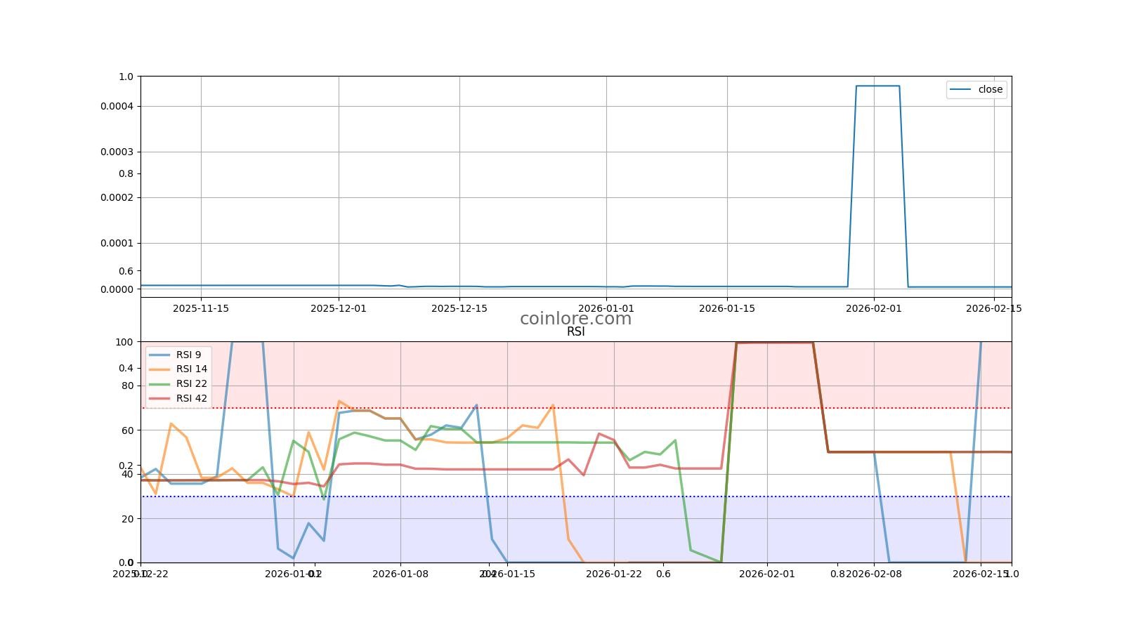Rabbitcoin RSI indicator