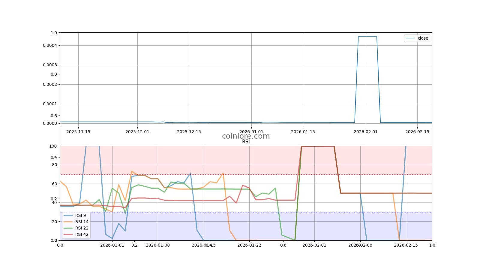 Rabbitcoin RSI indicator