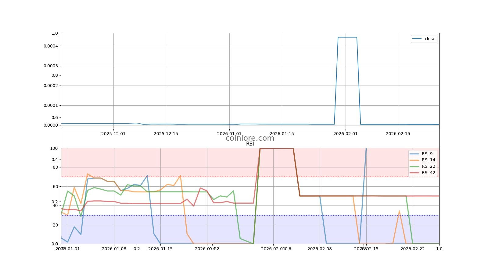 Rabbitcoin RSI indicator