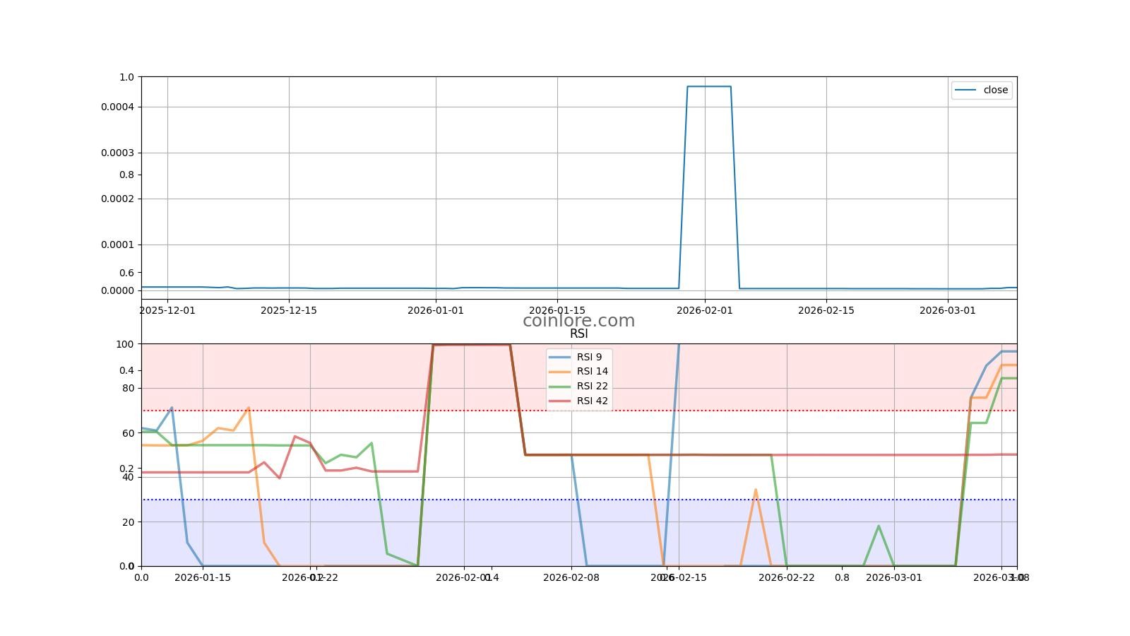 Rabbitcoin RSI indicator