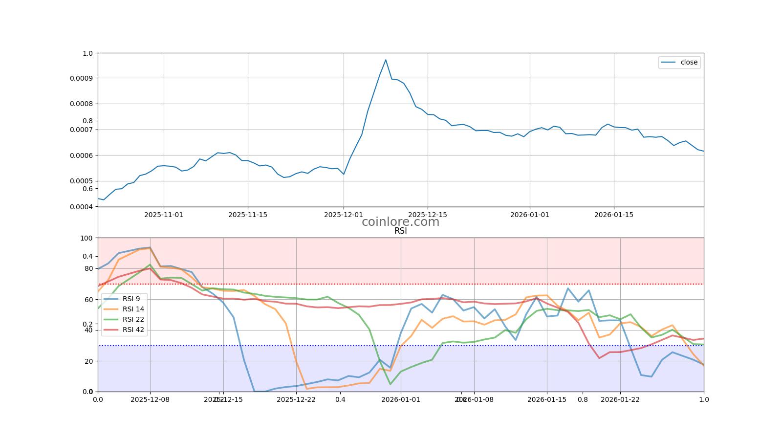 Rabi RSI indicator