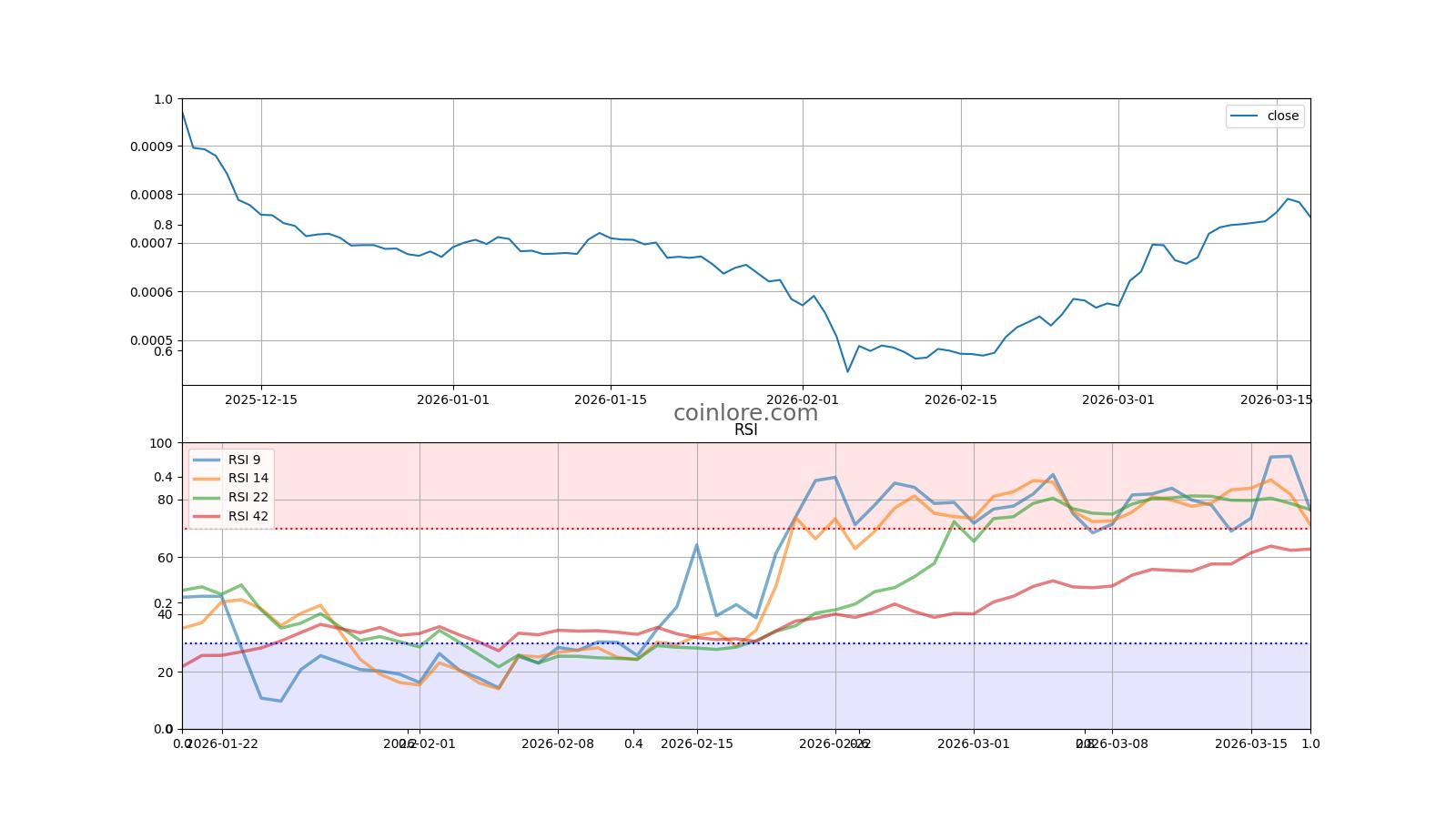 Rabi RSI indicator