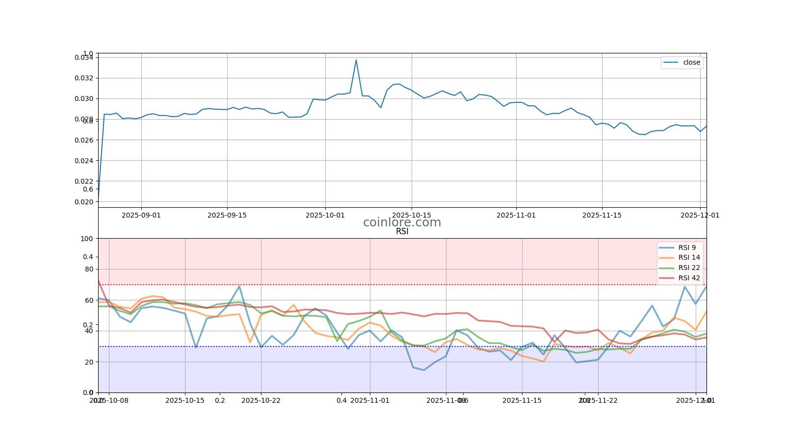 Race Kingdom RSI indicator
