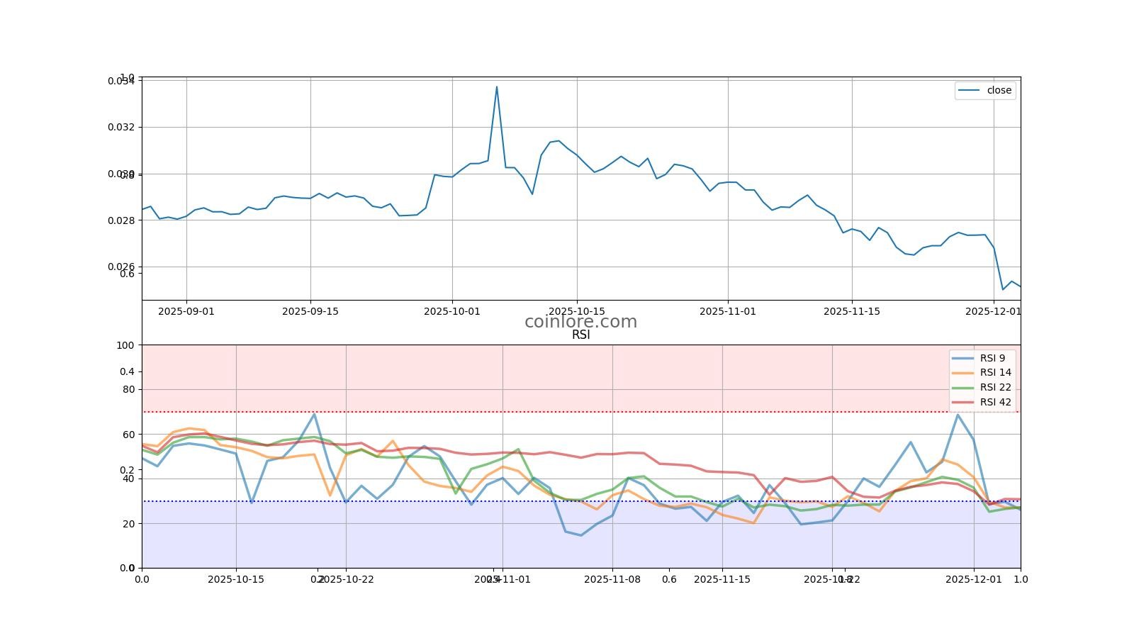 Race Kingdom RSI indicator