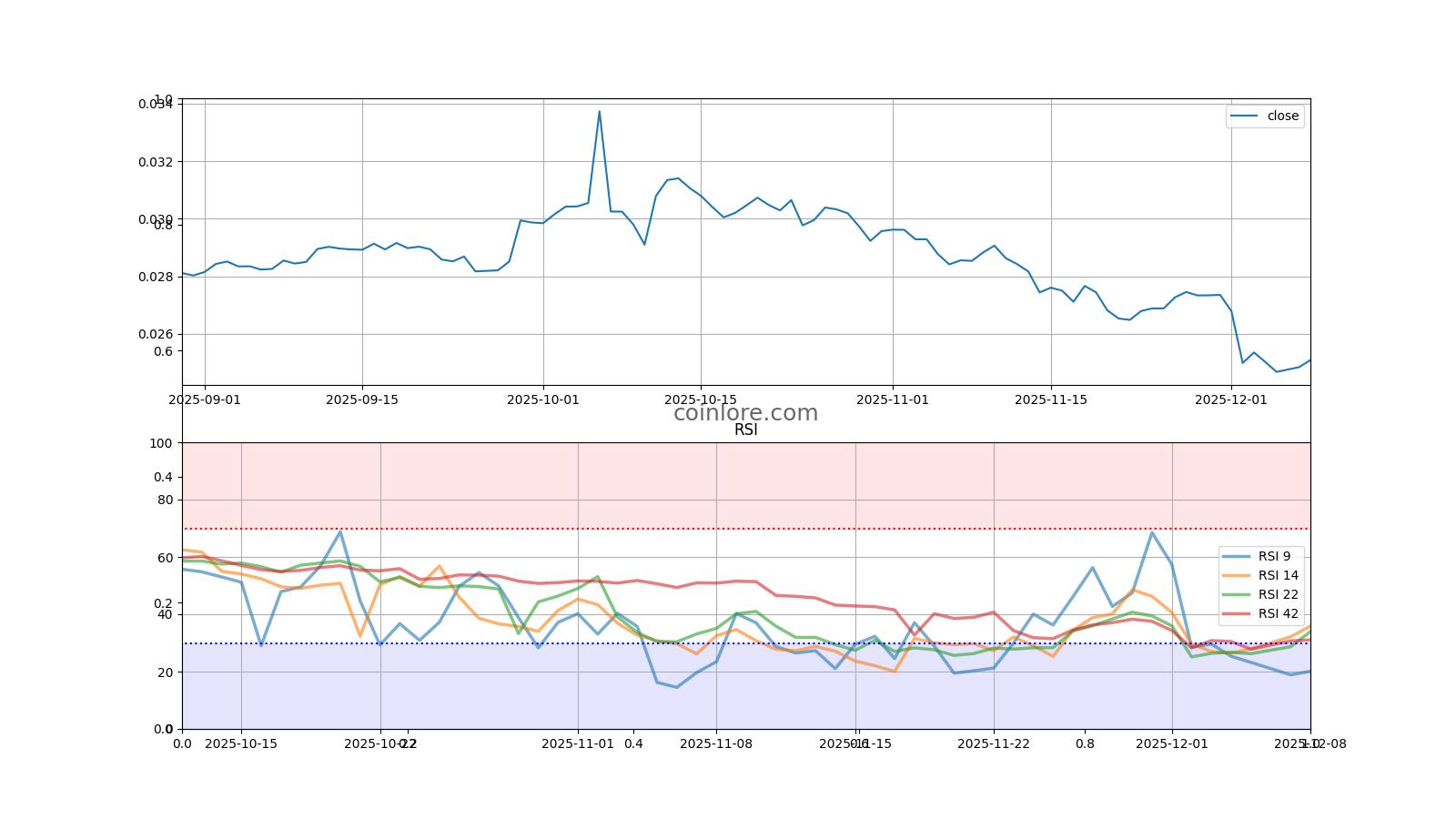 Race Kingdom RSI indicator