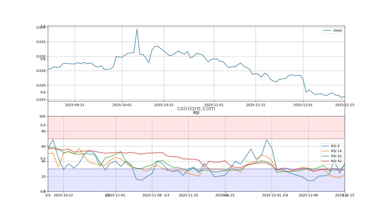 Race Kingdom RSI indicator