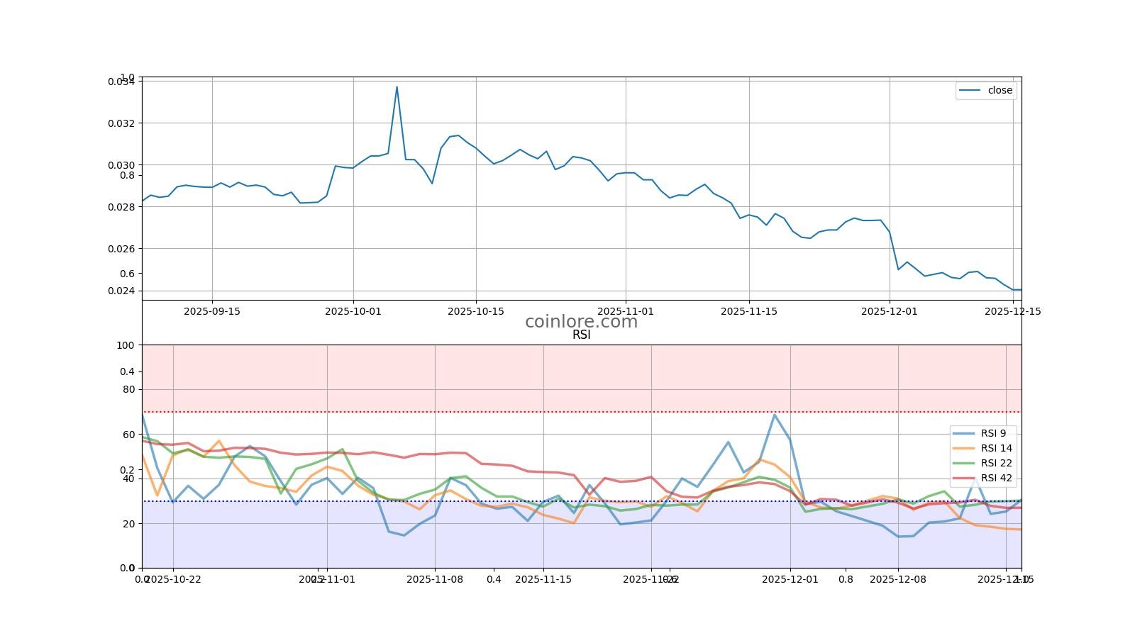 Race Kingdom RSI indicator