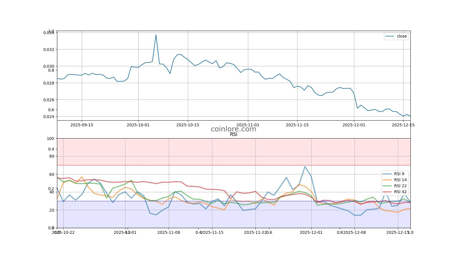 Race Kingdom RSI indicator