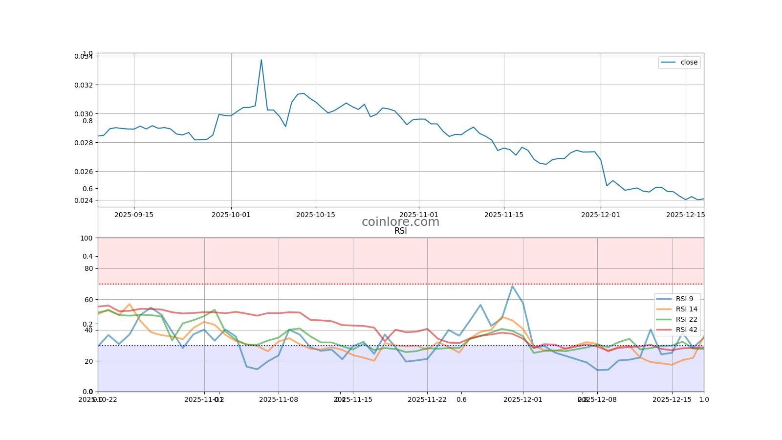 Race Kingdom RSI indicator