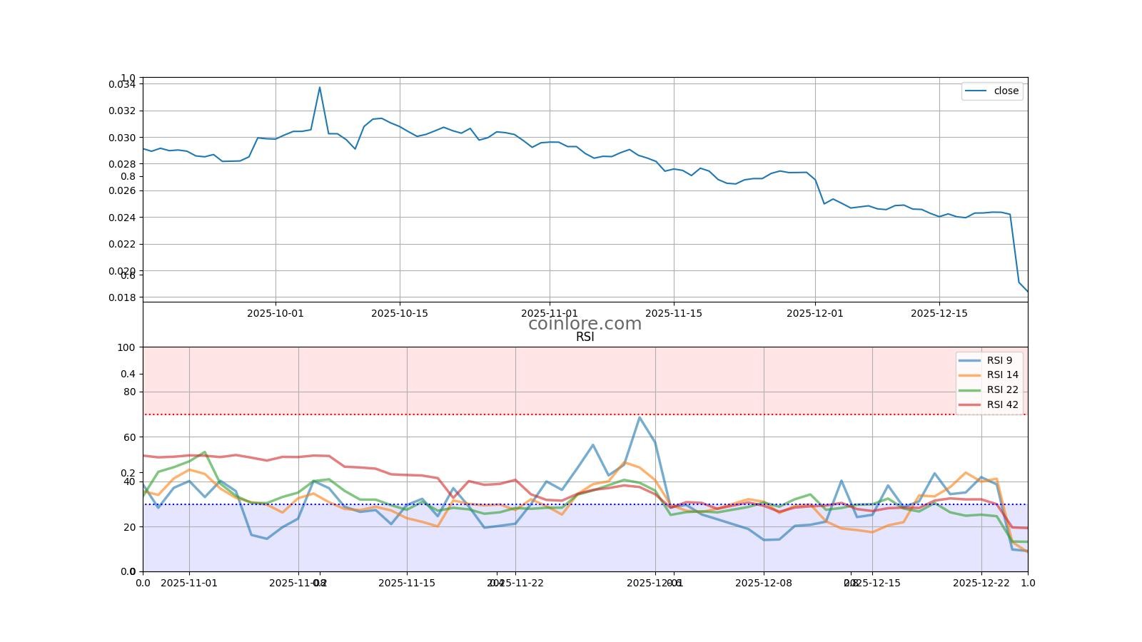 Race Kingdom RSI indicator
