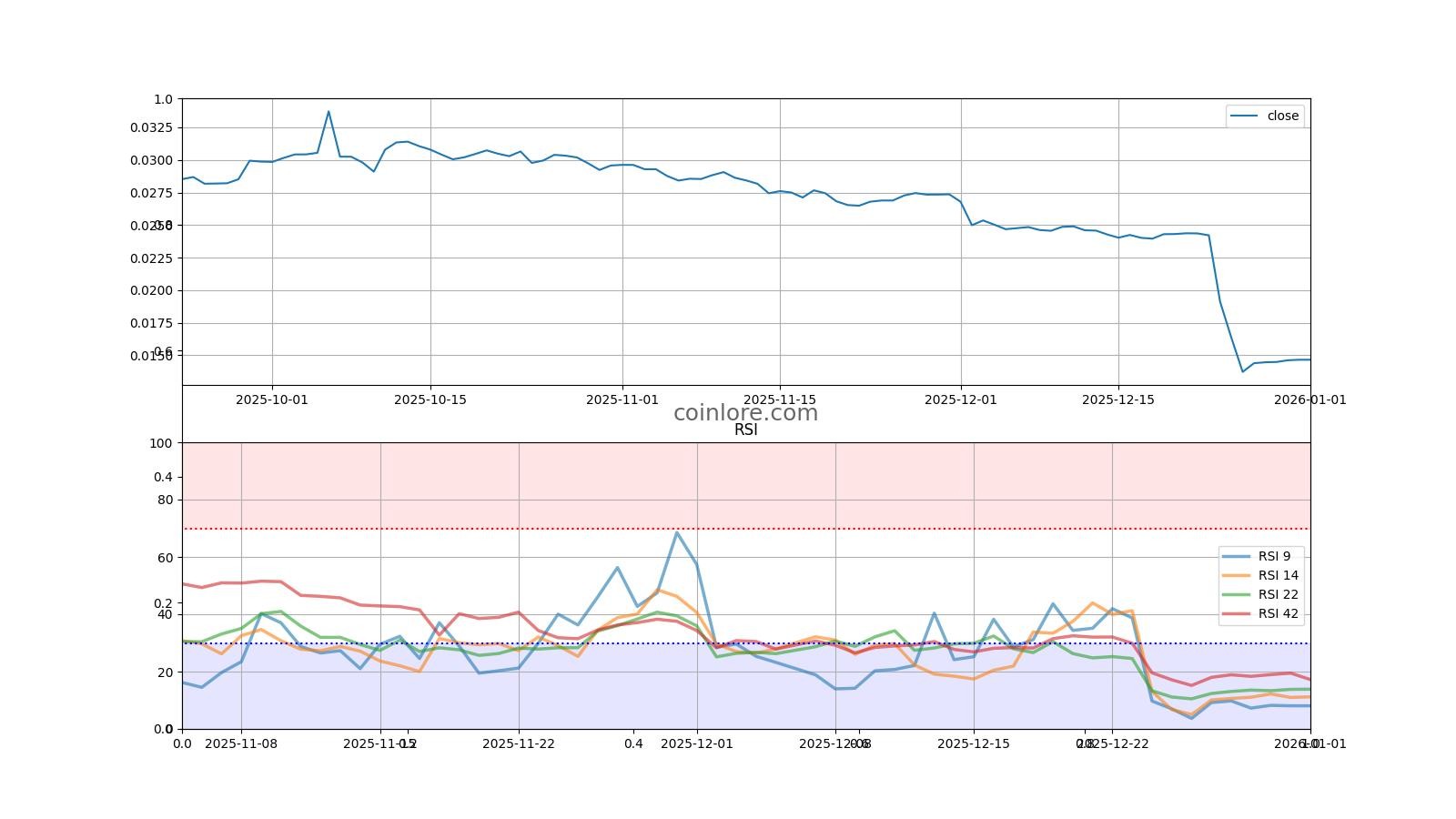 Race Kingdom RSI indicator