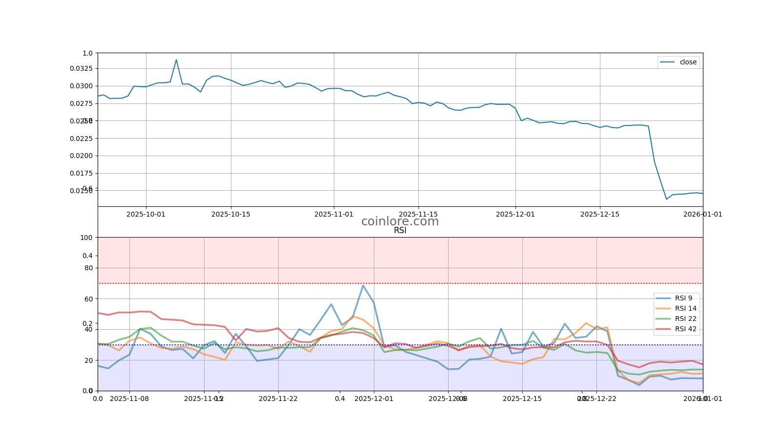 Race Kingdom RSI indicator