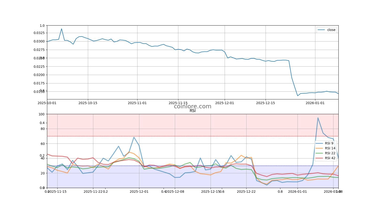 Race Kingdom RSI indicator