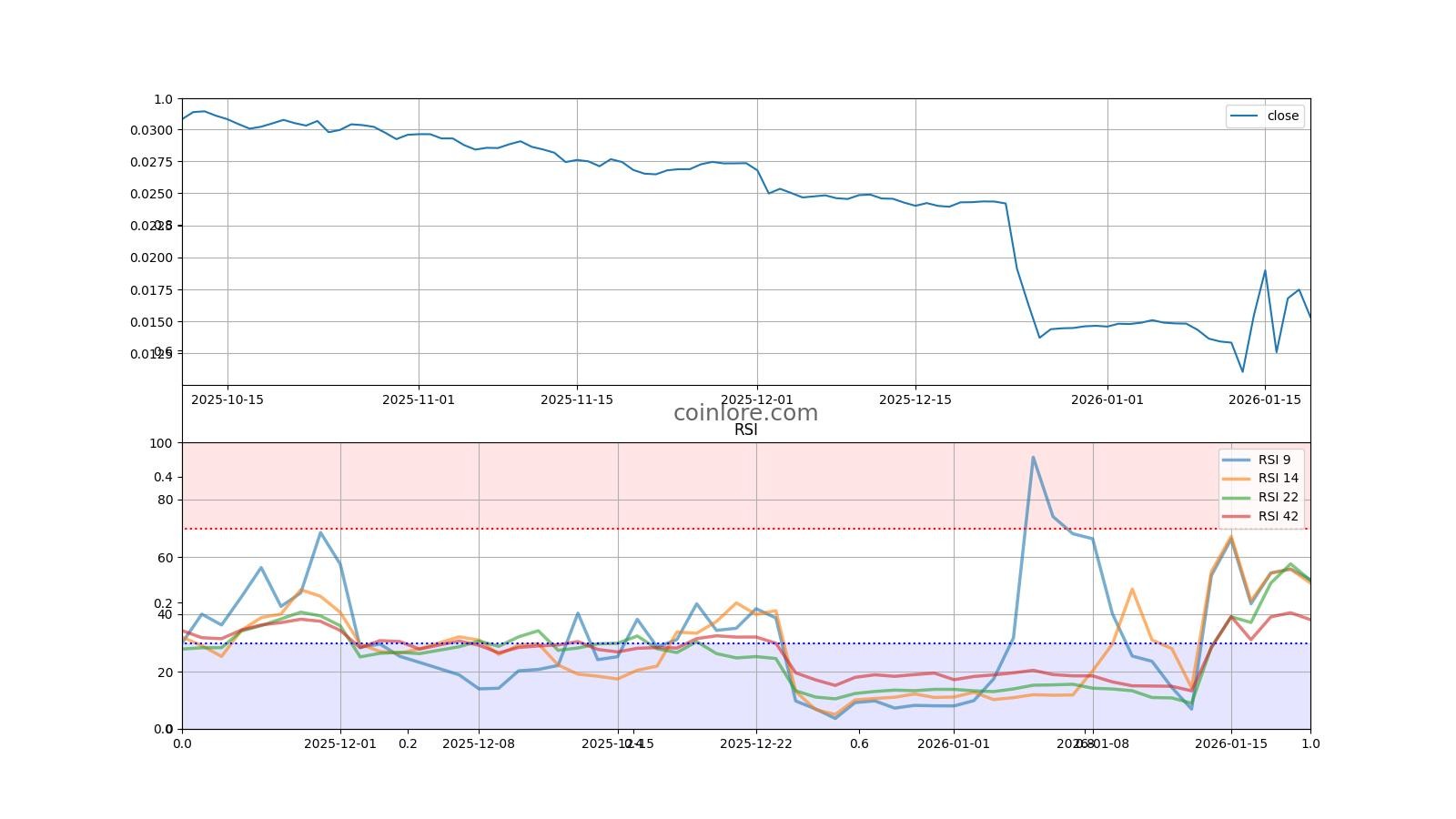 Race Kingdom RSI indicator