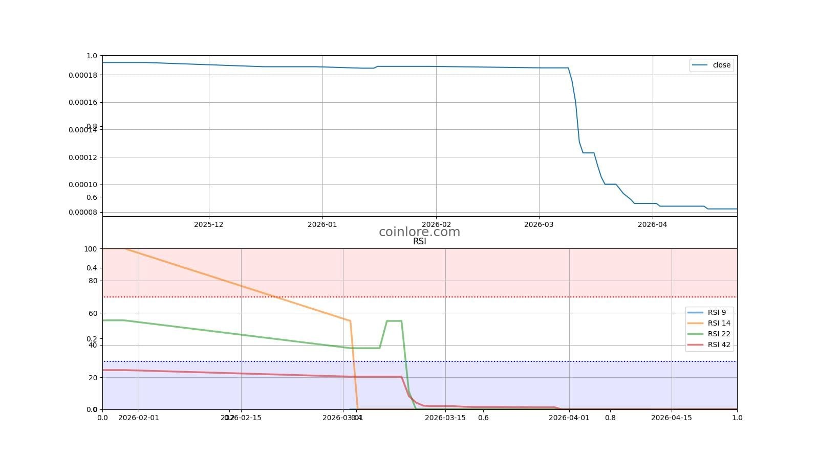 RaceFi RSI indicator