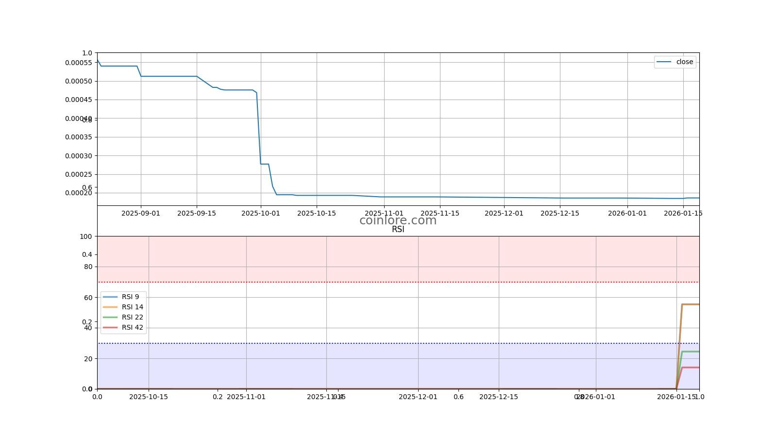 RaceFi RSI indicator