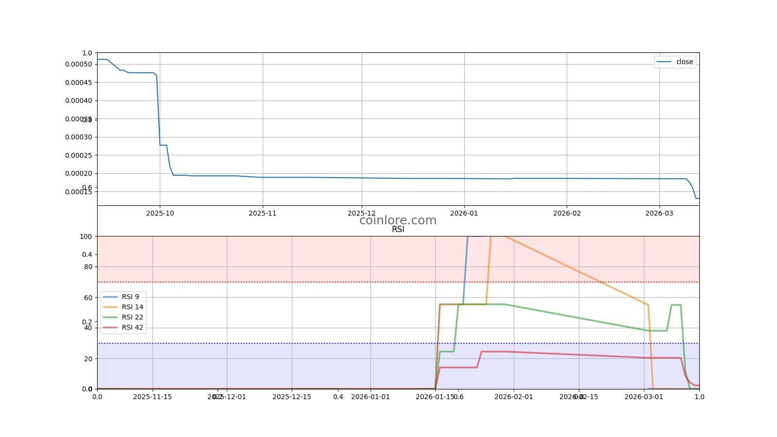 RaceFi RSI indicator