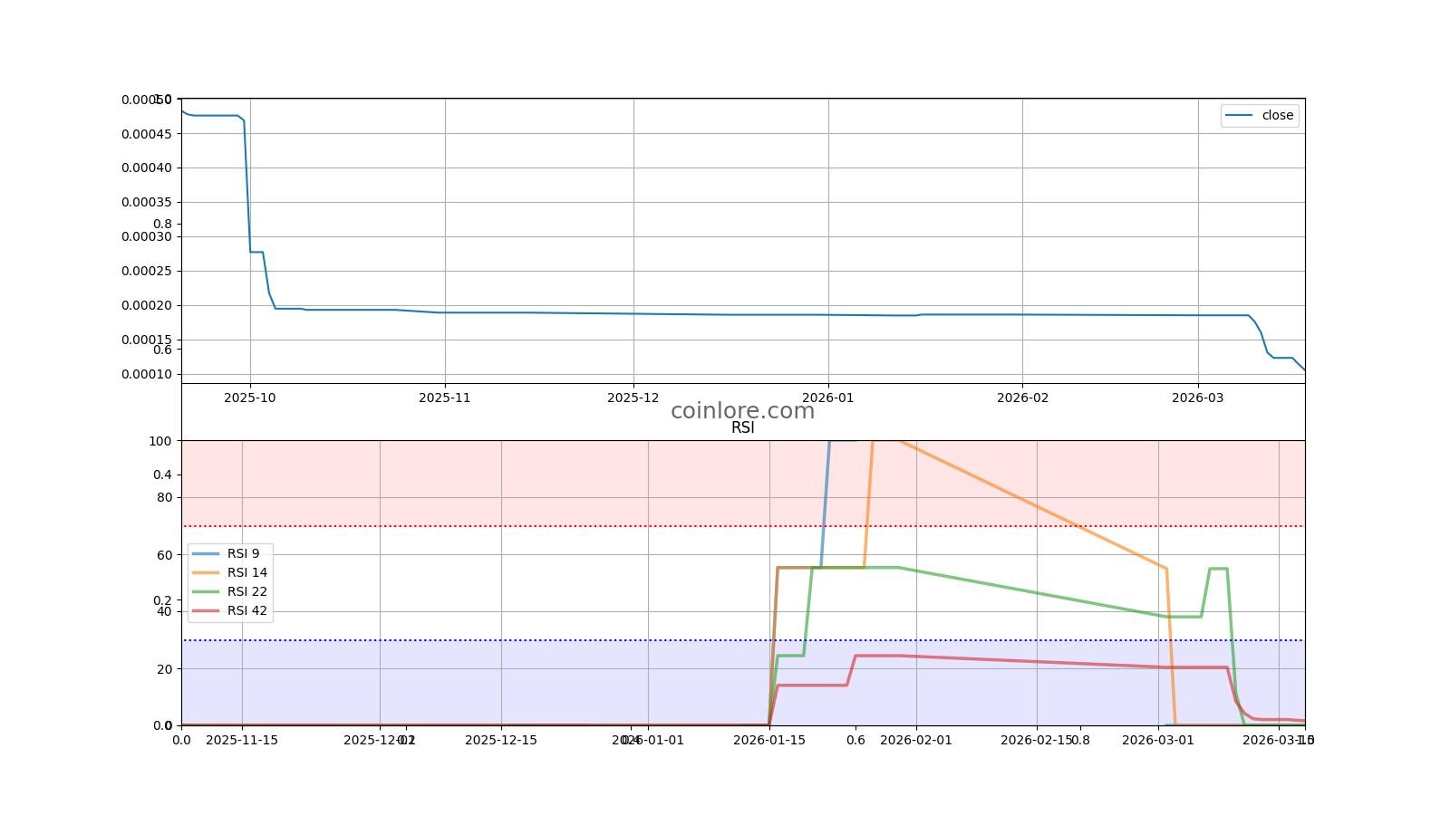 RaceFi RSI indicator