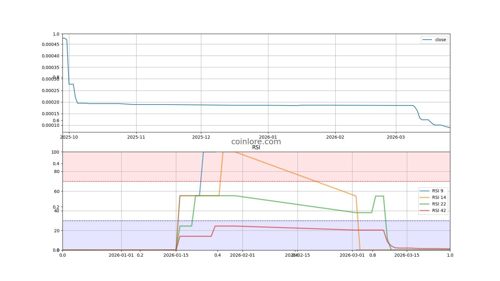 RaceFi RSI indicator